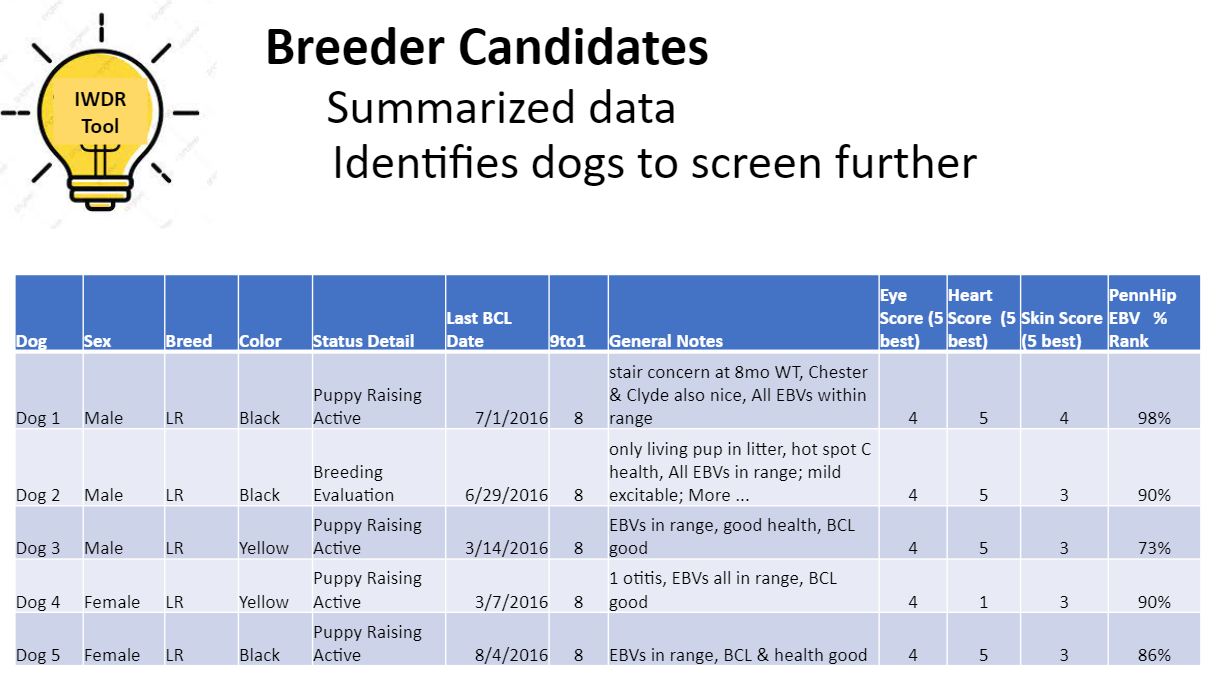 IWDR Features – International Working Dog Registry