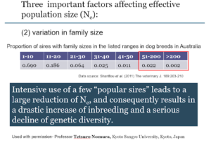 Genetic diversity – managing inbreeding – International Working Dog ...