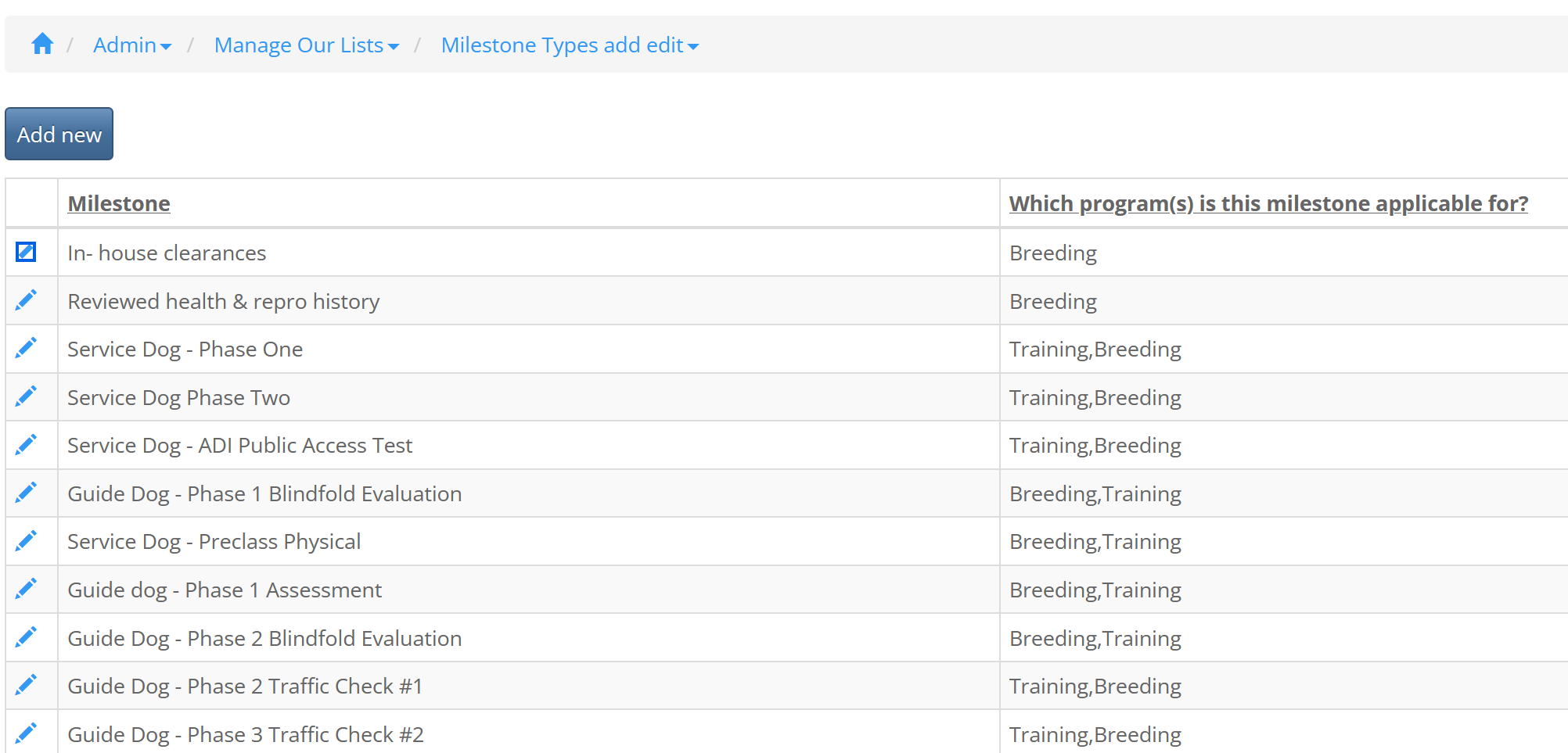 Milestones to track key points in your program – International Working ...